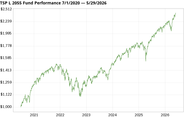 TSP L 2055 Fund